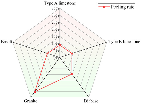 Optimization of Aggregate Characteristic Parameters for Asphalt Binder ...
