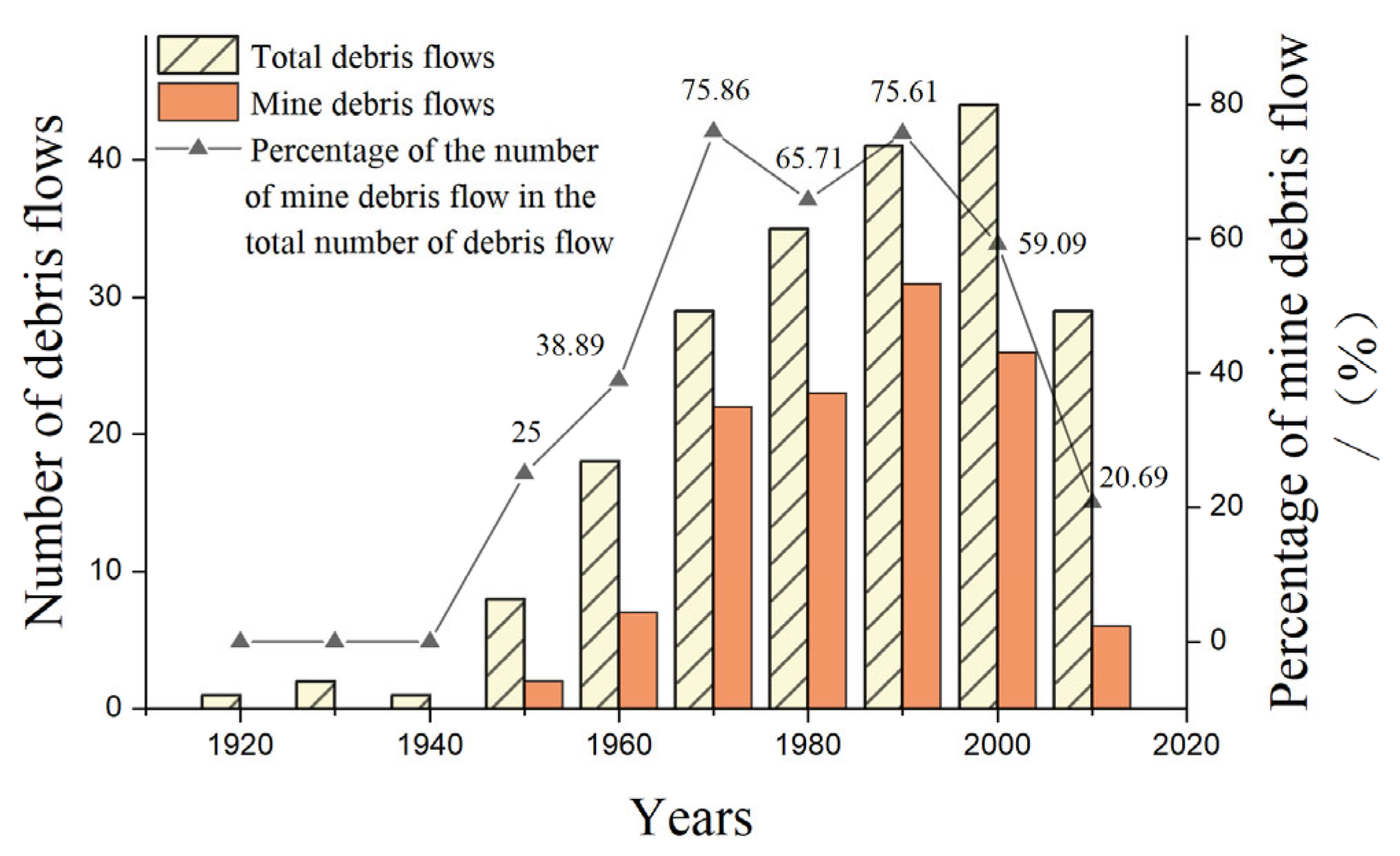 Analysis on the Spatial-Temporal Distribution Patterns of Major Mine ...