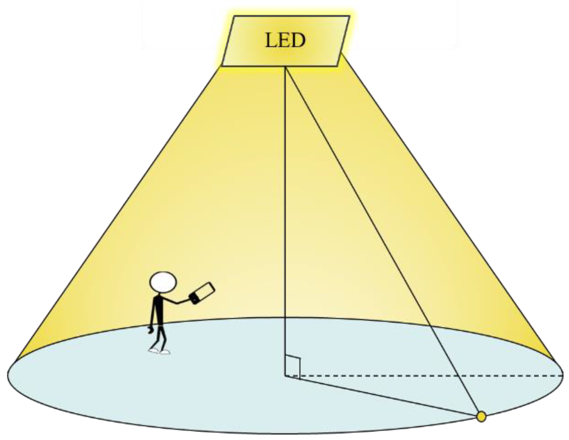 Design of OCC Indoor Positioning System Based on Flat Panel Light and ...