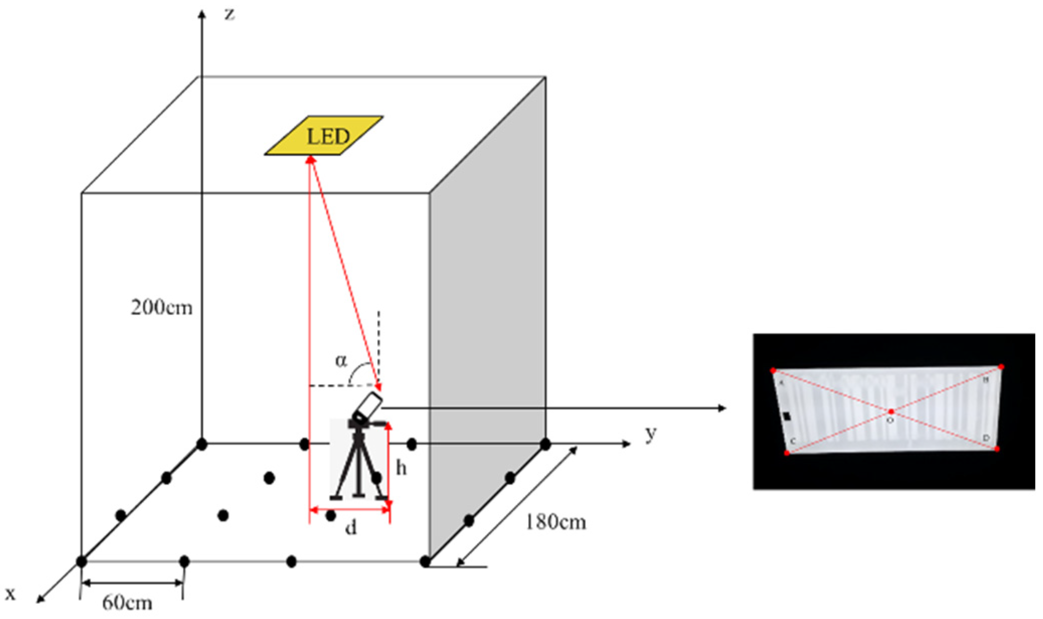 Design of OCC Indoor Positioning System Based on Flat Panel Light and ...