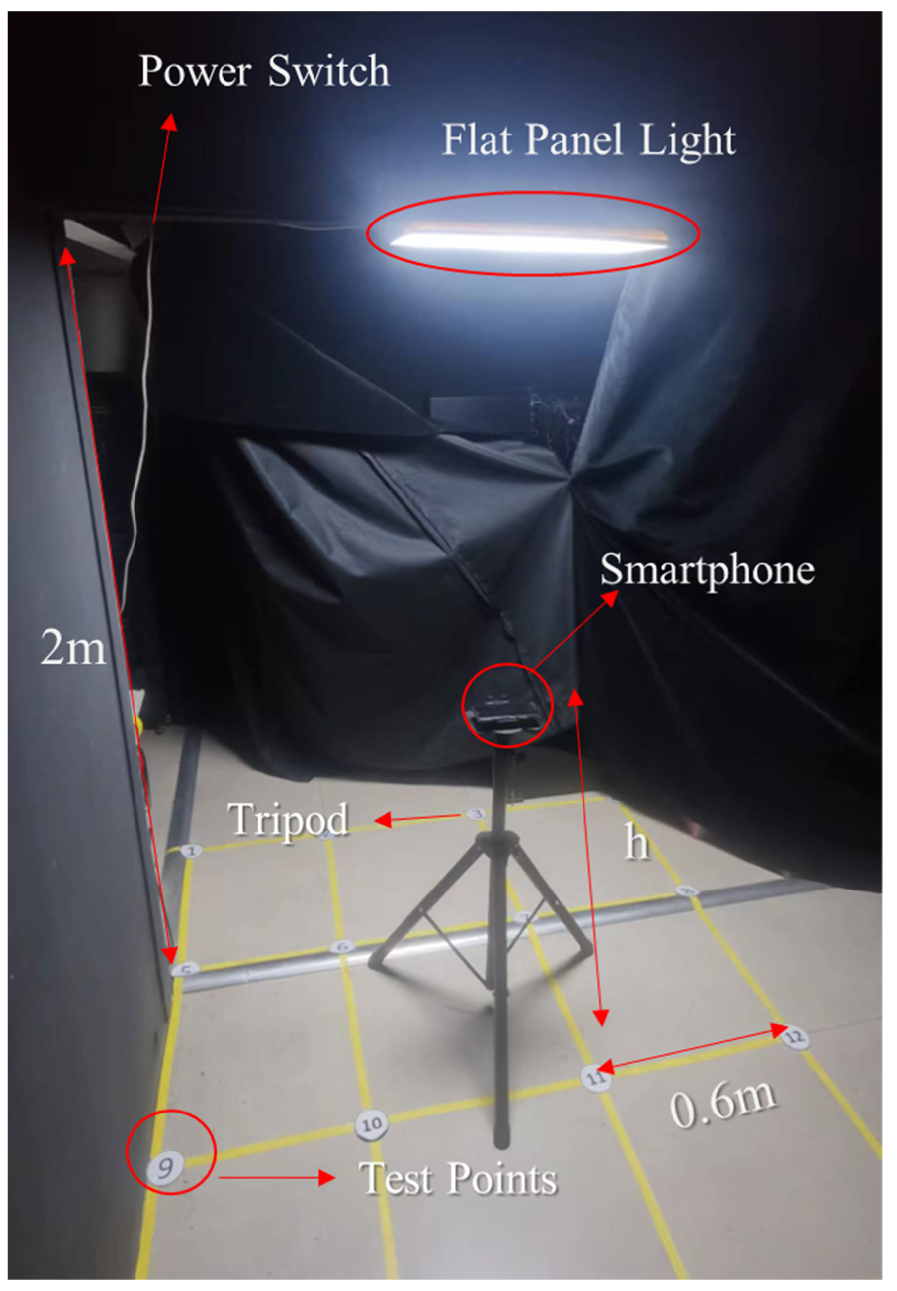 Design of OCC Indoor Positioning System Based on Flat Panel Light and ...
