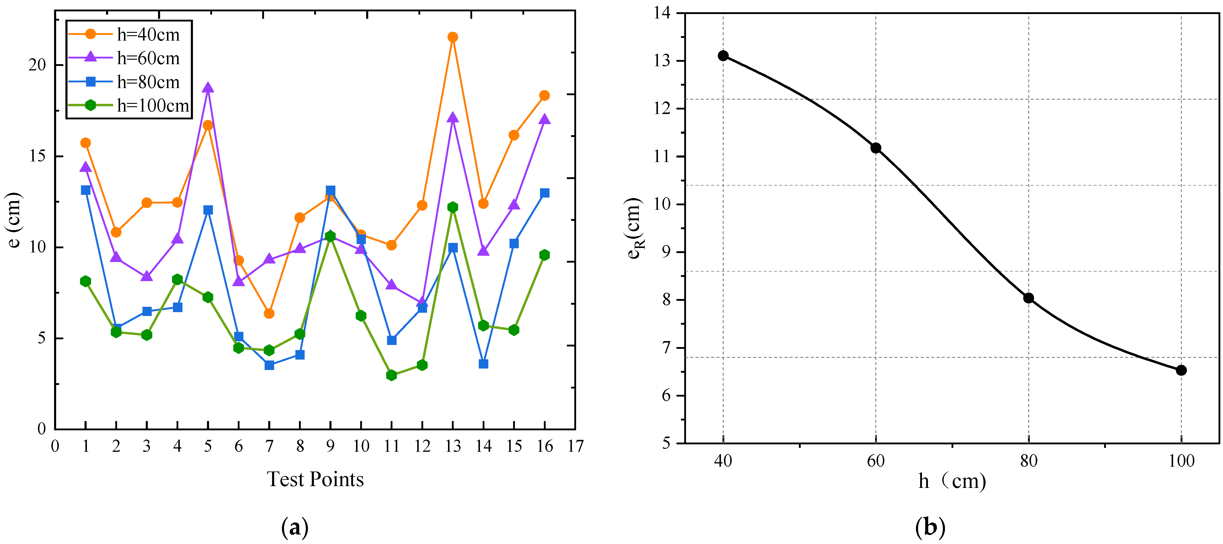Design of OCC Indoor Positioning System Based on Flat Panel Light and Angle Sensor Assistance