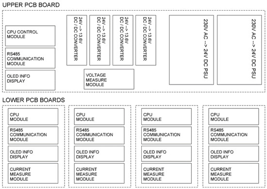 Electronic Life Cycle Monitoring System for Various Types of Lead Acid ...