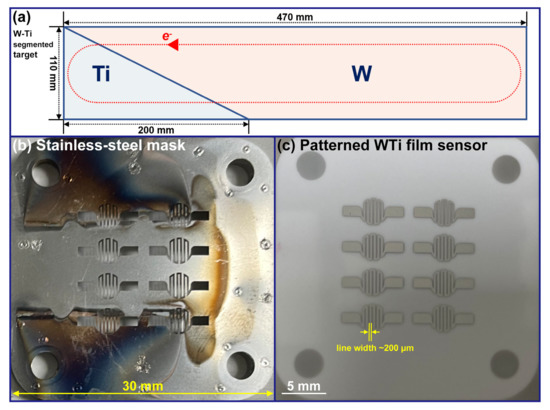 The Thermal Resistance Performance of WTi Alloy-Thin-Film Temperature ...