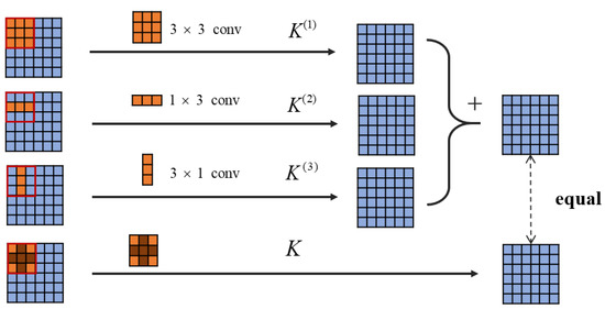 U-Net with Asymmetric Convolution Blocks for Road Traffic Noise ...