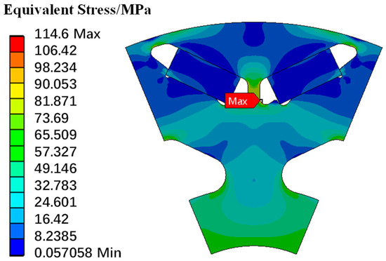Failure Analysis and Accelerated Test Development for Rotor Magnetic ...