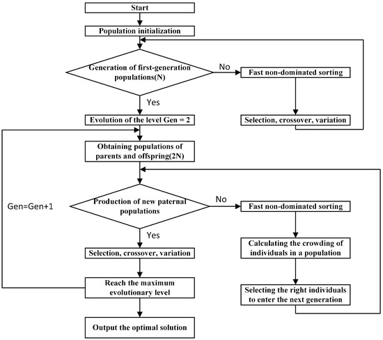 Applied Sciences | Free Full-Text | Failure Analysis and Accelerated ...