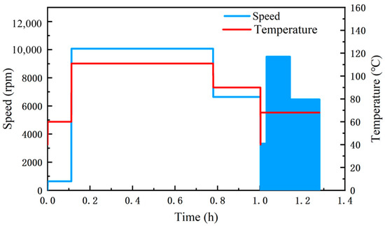 Failure Analysis and Accelerated Test Development for Rotor Magnetic ...