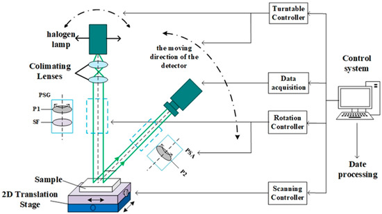 Enhancing Spatial Debris Material Classifying through a Hierarchical ...
