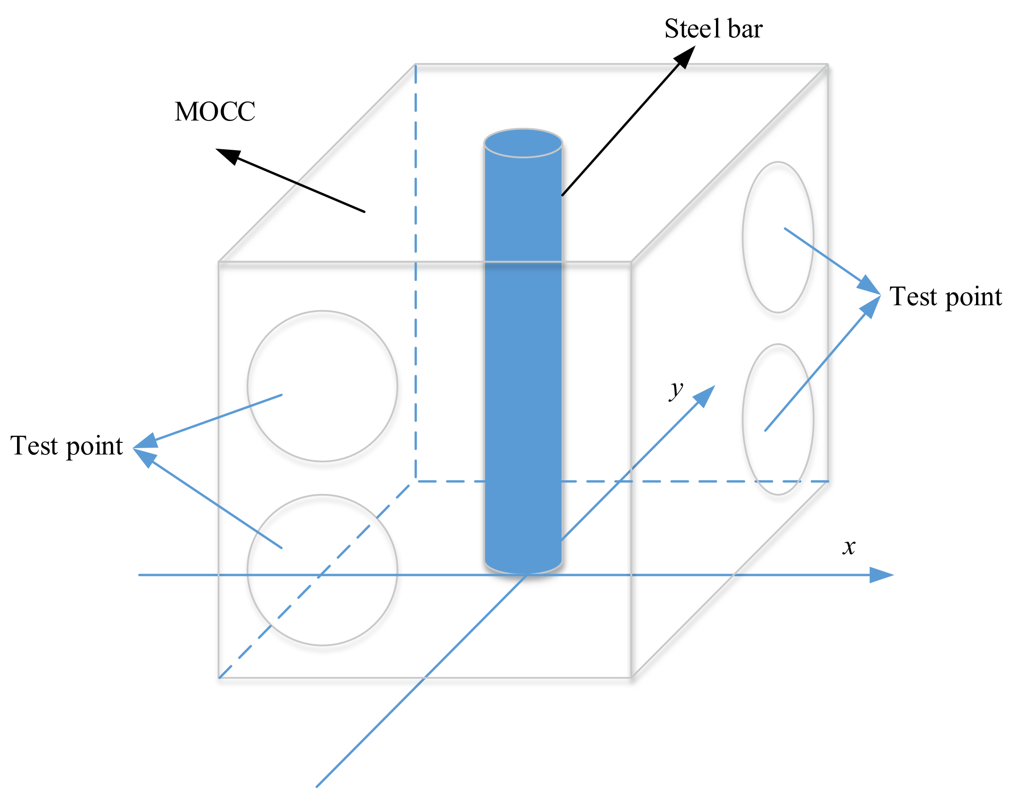 Experimental Study on the Protection of an Asphalt Coating to ...