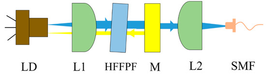 A Compact Self-Injection-Locked Narrow-Linewidth Diode Laser with ...