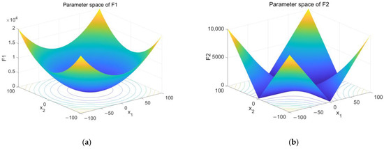 PID Control Model Based on Back Propagation Neural Network Optimized by Adversarial Learning ...