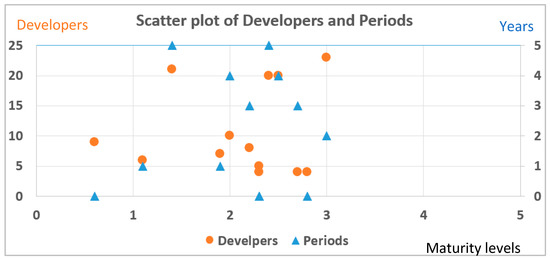 A Maturity Model for Trustworthy AI Software Development