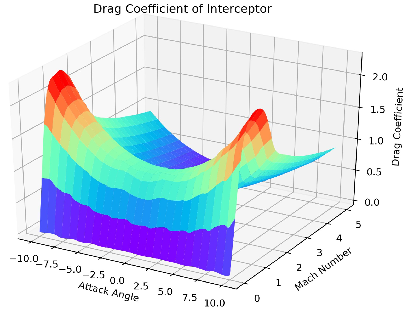 Applied Sciences | Free Full-Text | Research on Head Pursuit Interception Strategy for ...