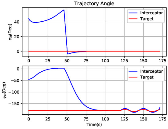 Applied Sciences | Free Full-Text | Research on Head Pursuit Interception Strategy for ...