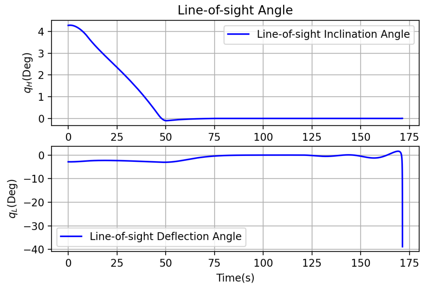 Applied Sciences | Free Full-Text | Research on Head Pursuit Interception Strategy for ...