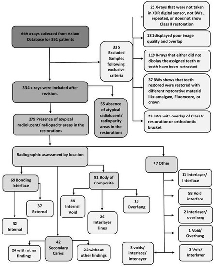 Prevalence and Characteristics of Radiographic Radiolucencies ...