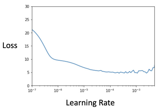 Time Series Forecasting Performance of the Novel Deep Learning ...