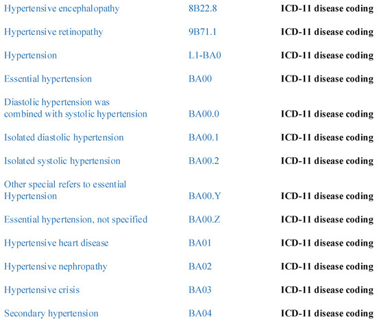Research on Hierarchical Knowledge Graphs of Data, Information, and ...