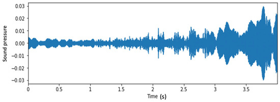 Applied Sciences | Free Full-Text | Deep-Learning-Based Sound ...