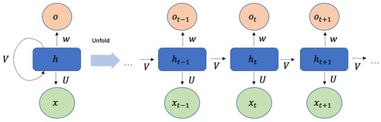 Applied Sciences | Free Full-Text | Deep-Learning-Based Sound Classification Model for Concrete ...