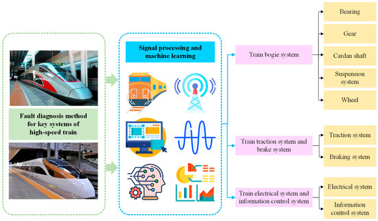 Applied Sciences | Free Full-Text | A Review of Fault Diagnosis Methods for Key Systems of the ...