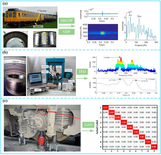 Applied Sciences | Free Full-Text | A Review of Fault Diagnosis Methods ...