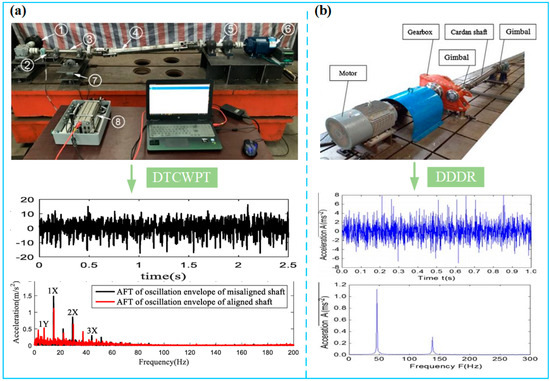 Applied Sciences | Free Full-Text | A Review of Fault Diagnosis Methods ...