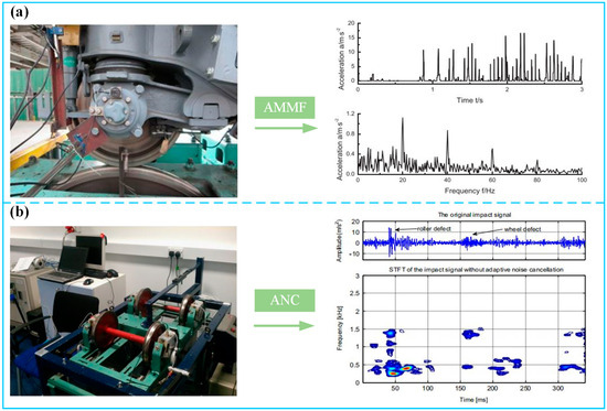 Applied Sciences | Free Full-Text | A Review of Fault Diagnosis Methods ...