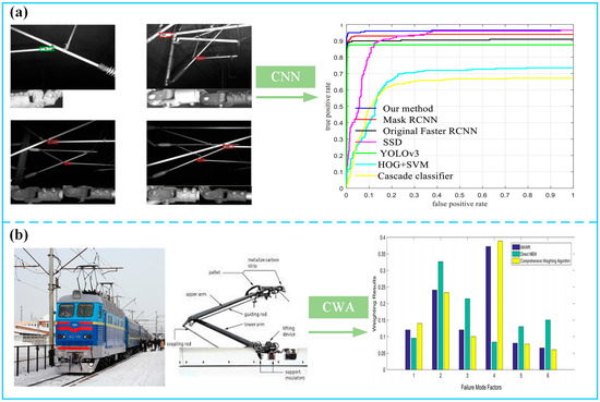 Applied Sciences | Free Full-Text | A Review of Fault Diagnosis Methods ...