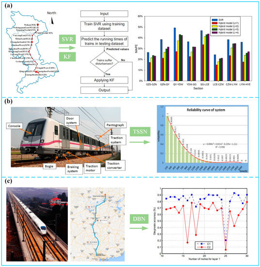 Applied Sciences | Free Full-Text | A Review of Fault Diagnosis Methods ...