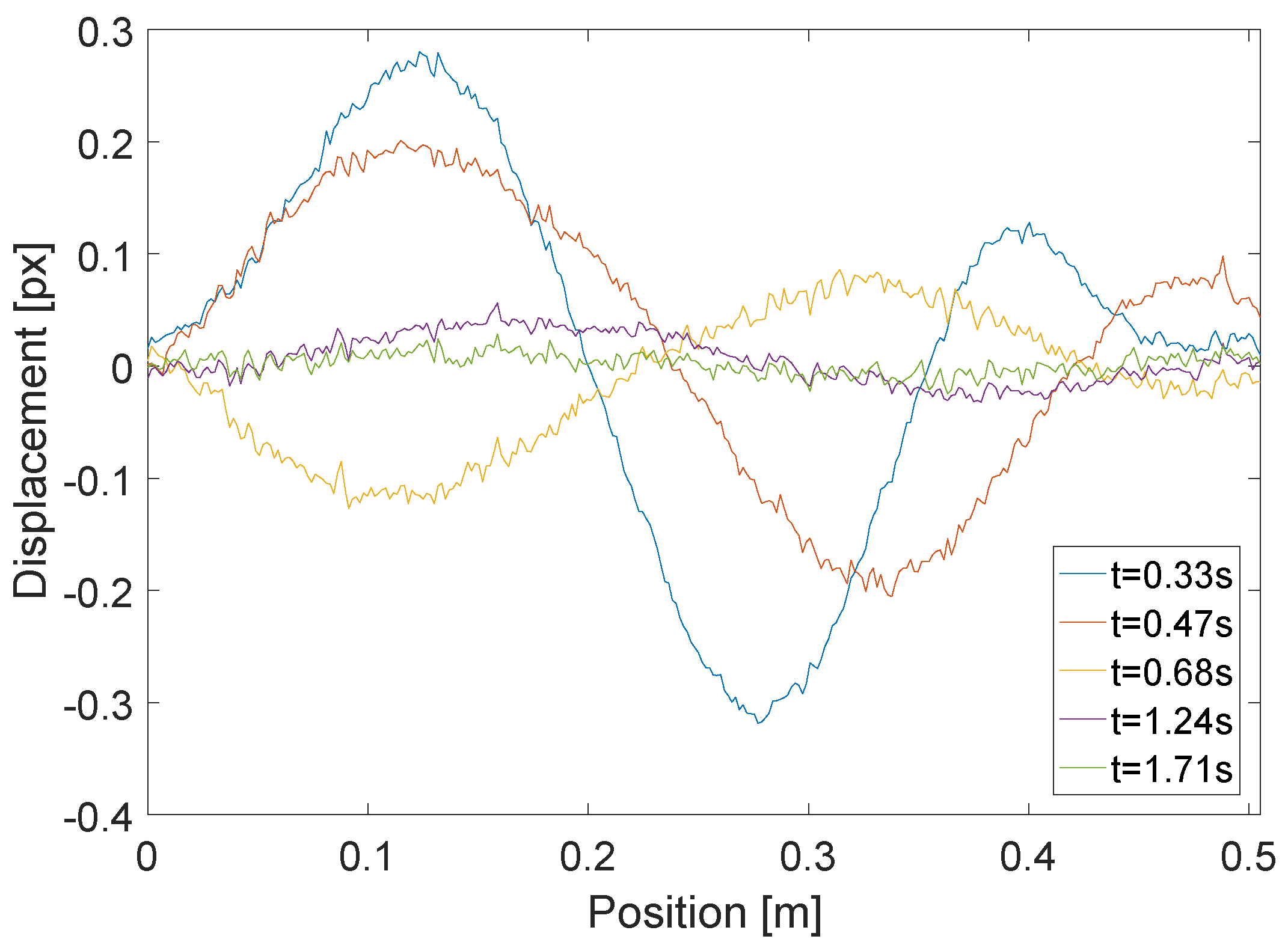 Assessment of 2D Digital Image Correlation for Experimental Modal ...