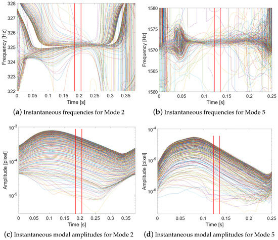 Assessment of 2D Digital Image Correlation for Experimental Modal Analysis of Transient Response ...