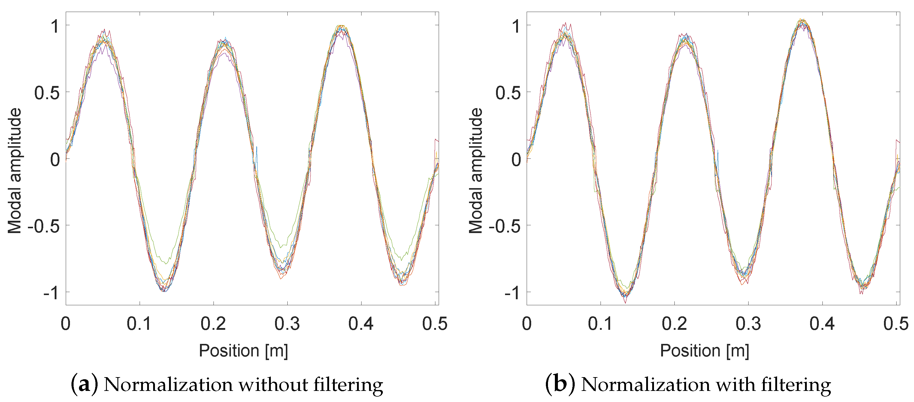 Assessment of 2D Digital Image Correlation for Experimental Modal ...
