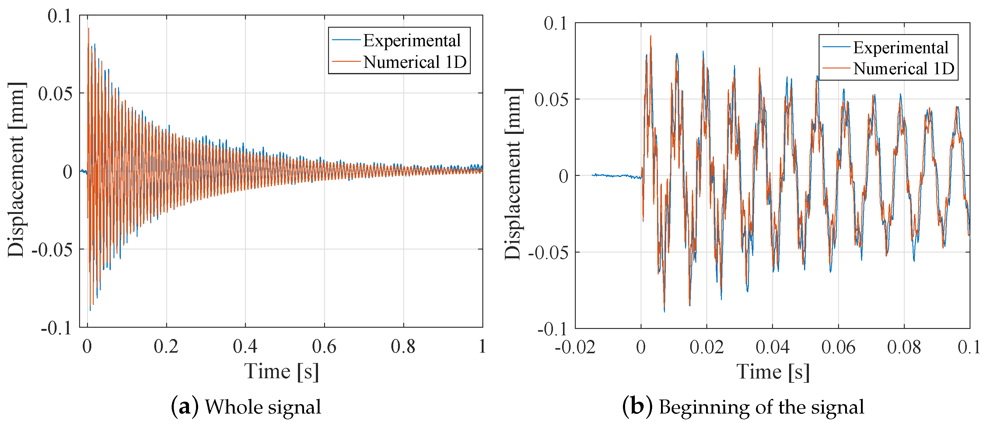 Assessment of 2D Digital Image Correlation for Experimental Modal ...