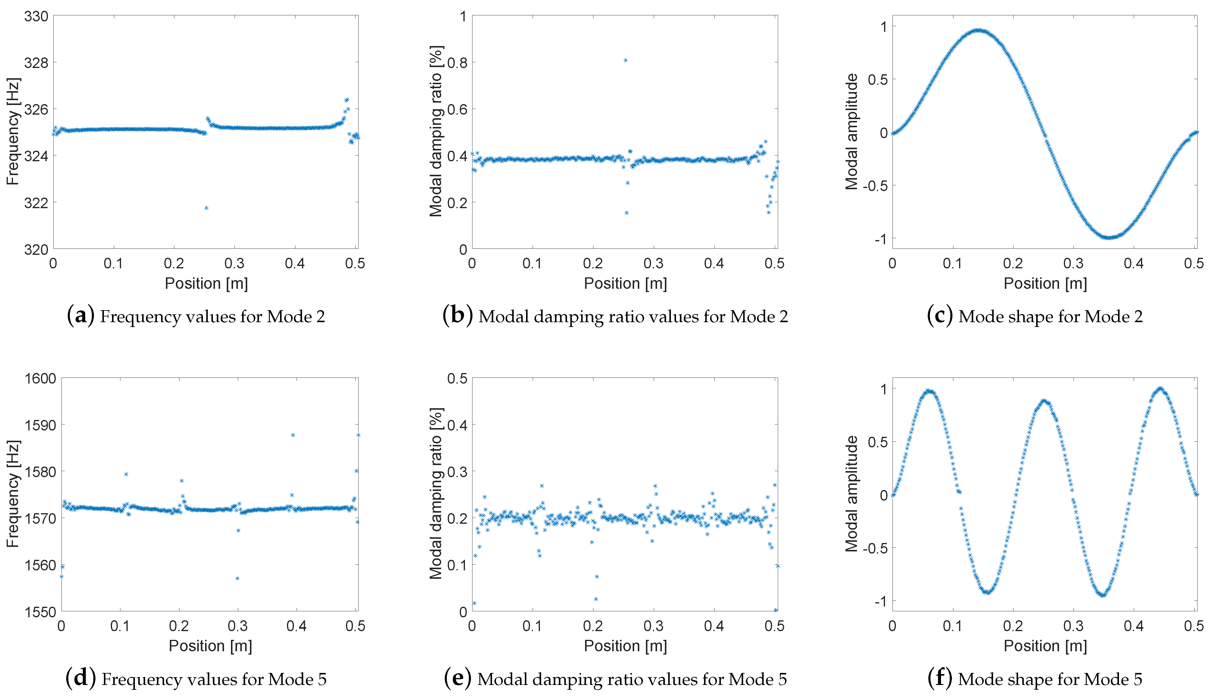 Assessment of 2D Digital Image Correlation for Experimental Modal ...