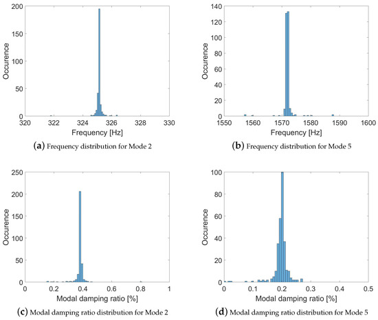 Assessment of 2D Digital Image Correlation for Experimental Modal ...