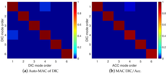 Assessment of 2D Digital Image Correlation for Experimental Modal ...
