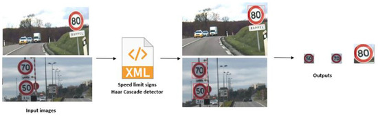 Applied Sciences | Free Full-Text | A Real-Time Traffic Sign ...