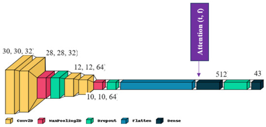Applied Sciences | Free Full-Text | A Real-Time Traffic Sign ...