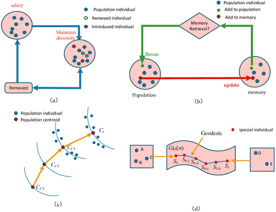 Applied Sciences | Free Full-Text | Transfer Learning Based on Clustering Difference for Dynamic ...