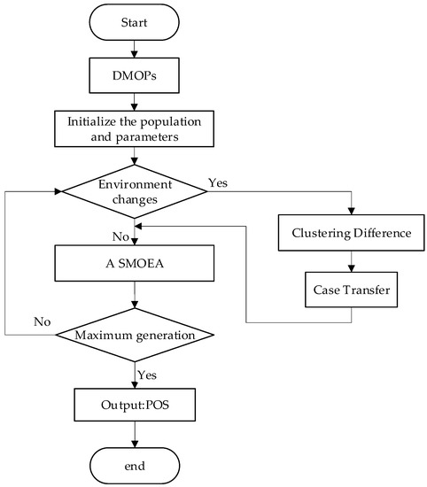 Applied Sciences | Free Full-Text | Transfer Learning Based on ...