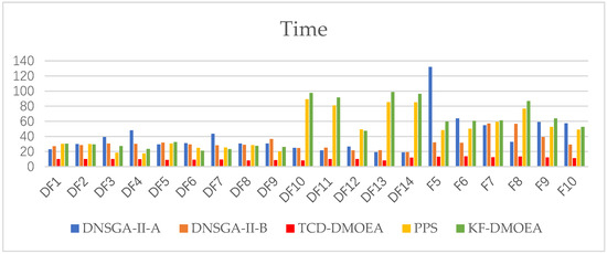 Applied Sciences | Free Full-Text | Transfer Learning Based on Clustering Difference for Dynamic ...