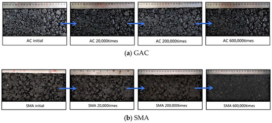 Evaluation of Anti-Skid Performance of Asphalt Mixture Based on ...