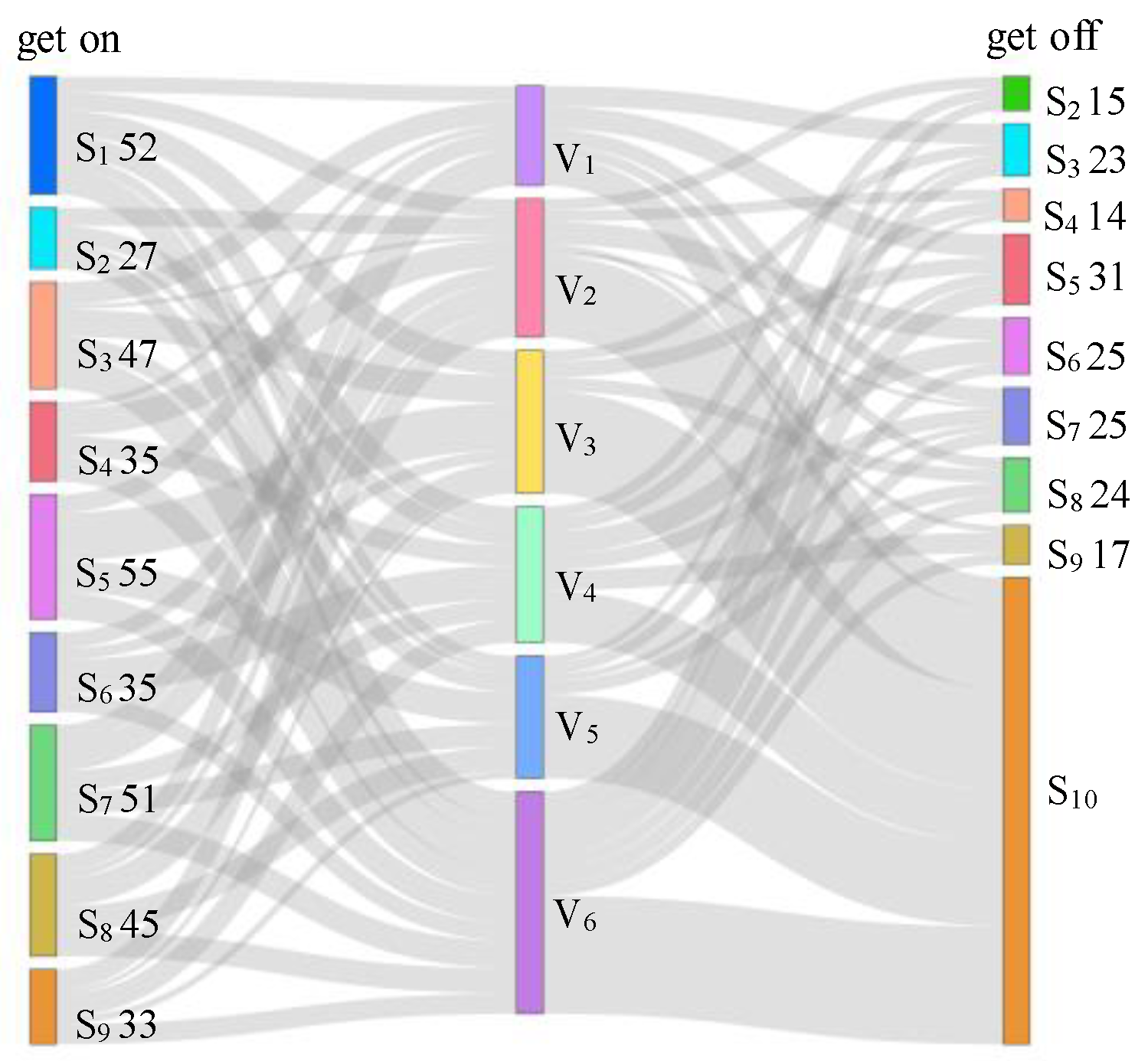 Coordinated Control Method of Bus Signal Priority and Speed Adjustment Based on Stop-Skipping