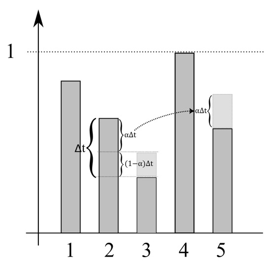 Generalised Performance Estimation in Novel Hybrid MPC Architectures: Modeling the CONWIP Flow ...