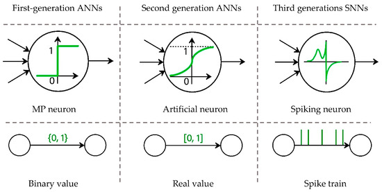 Training Spiking Neural Networks with Metaheuristic Algorithms
