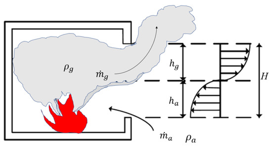 Enclosure Fire with Time-Dependent Changes in Ventilation Factor and ...