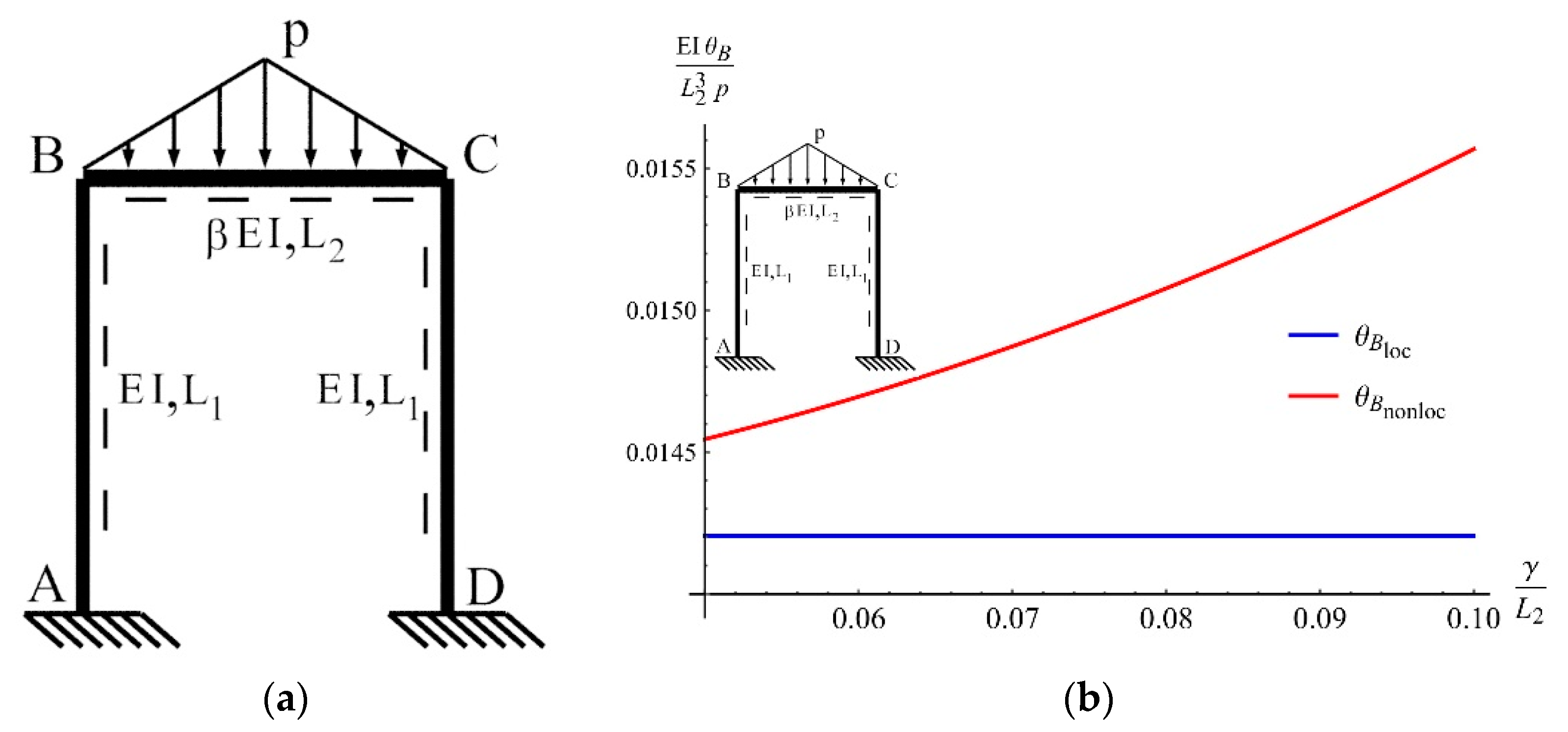 Slope Deflection Method Cantilever Beam The Best Picture Of Beam