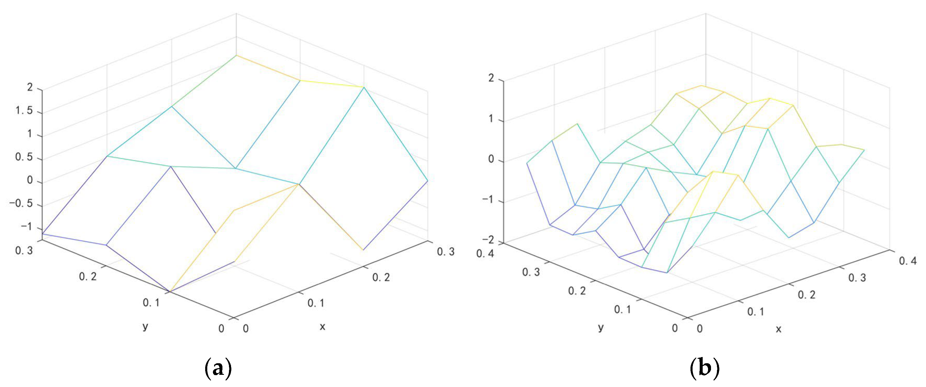 Extended Smoothing Methods for Sparse Test Data Based on Zero-Padding